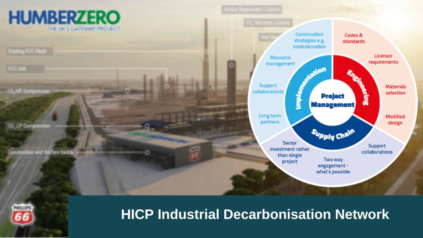 HICP - Humber Industrial Decarbonisation Network write up 26 April 22 | HICP